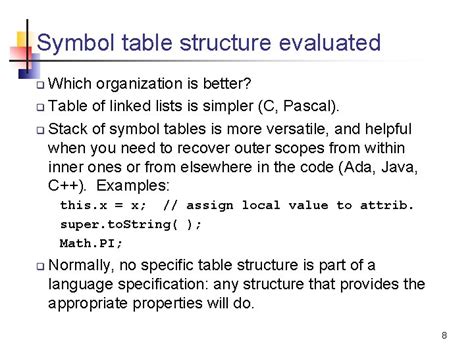 Symbol Tables Symbol Tables Map Identifiers To Their