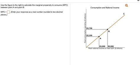 Solved Use The Figure To The Right To Calculate The Marginal