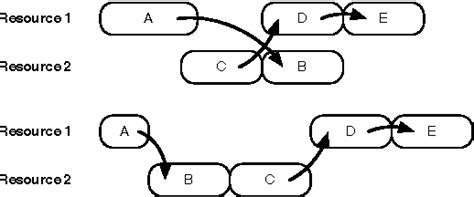 Figure 1 From Sound And Efficient Wcet Analysis In The Presence Of