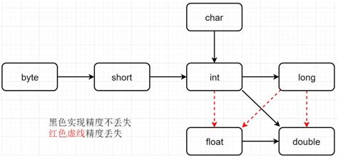 Scala类型转换 Arisf 博客园