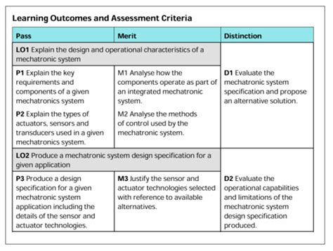 Mechatronic System Design Assignment Questions
