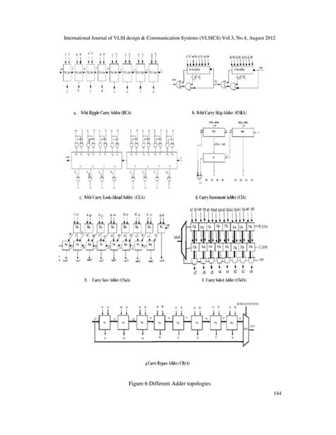Logic Optimization Using Technology Independent Mux Based Adders In