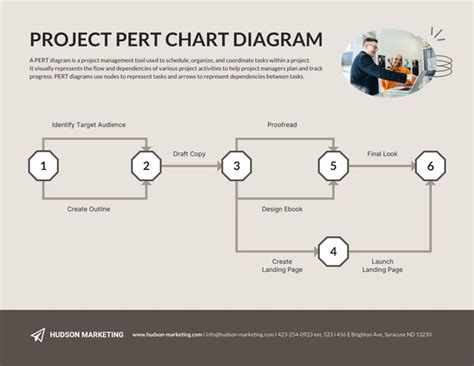 What Is A Pert Chart And How Make One [examples And Templates] Venngage