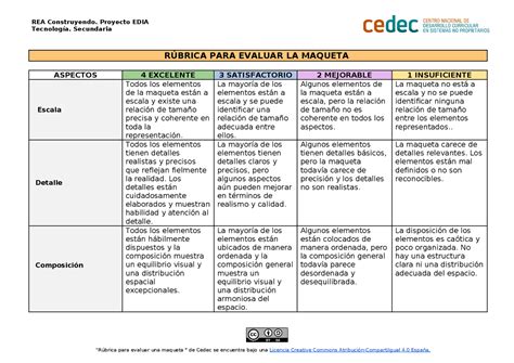 Rúbrica Para Evaluar Maqueta Exámenes De Tecnologías De La