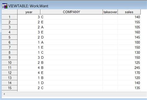 Solved How Sum Selected Rows For Given Dates In A Panel Data Set Sas Support Communities