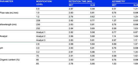 Robustness And Ruggedness Download Table