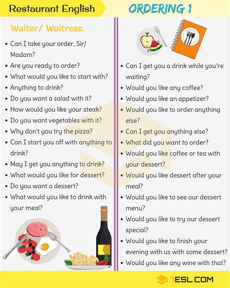 Restaurant English Useful Expressions Used At A Restaurant • 7esl