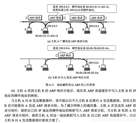 C实现udp的单播、广播和多播c Udp广播 Csdn博客