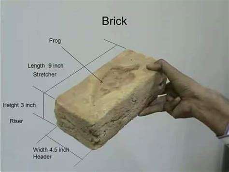 Civil Engineering Proof Of Bricks In One Cft