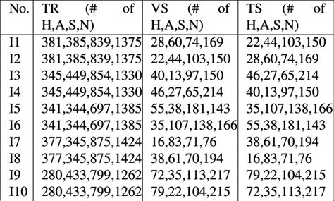 Table 1 From Ensemble Learning With Attention Integrated Convolutional Recurrent Neural Network