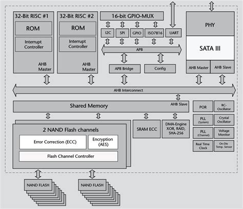 Pc Ekspert Hardware Ezine Unigen Hood Boot Ssd Recenzija