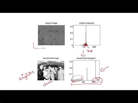 Opencvpython Image Histogram And Histogram Equalization Summer School