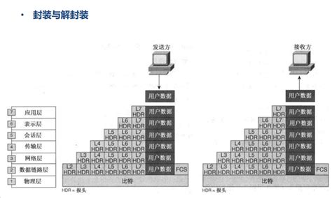 7 Tcpip协议基础 Csdn博客 7 Tcpip协议基础 Csdn博客
