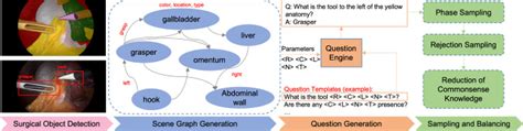 Advancing Surgical Vqa With Scene Graph Knowledge Pmc