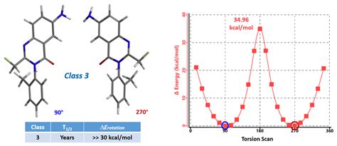 Qm Torsion Scan For Analysis Of Atropisomers Wuxi Biology