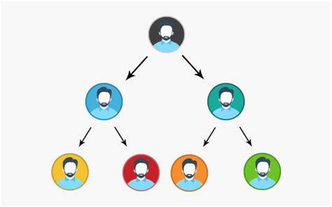 Binary Mlm Software Smart Contract Developers