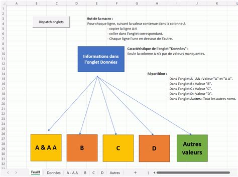 Copier Coller Ligne Dans Différents Onglet Suivant Valeur