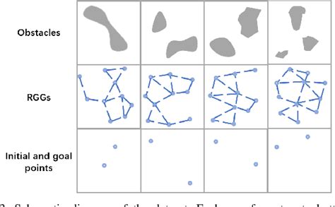 Figure 1 From Graph Neural Network Based Method For Path Planning