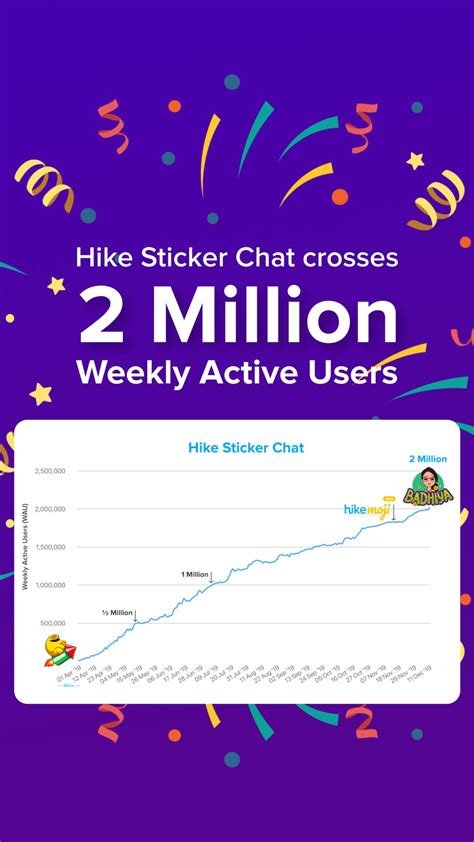 shalu tyagi on linkedin hike sticker chat crossed 2m weekly actives 🏆
