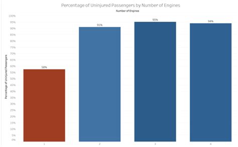 GitHub Kmcneil901 Aviation Accident Data Analysis