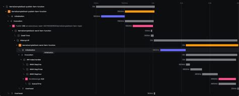 Omid Eidivandi On Linkedin Baselime Is Cool When The Distributed
