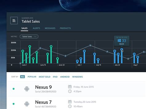 Dashboard Design Best User Dashboard Ui Examples