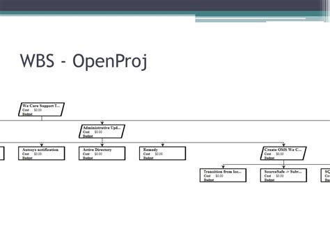 ppt scheduling and reviews powerpoint presentation free download id 2506411