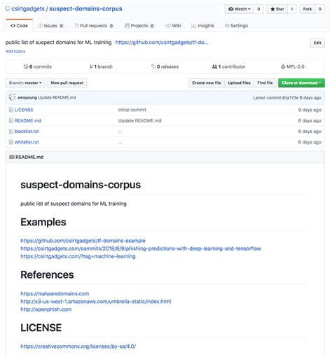 How To Hunt For Phishing Domains Using TensorFlow CSIRT Gadgets LLC