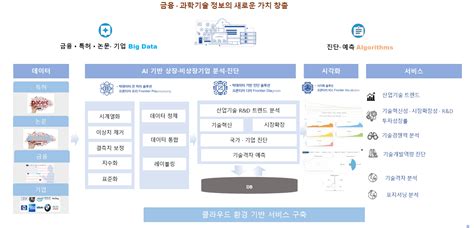 특허 논문 빅데이터 기반 솔루션 업체 아무르 Amur — 라르테즈