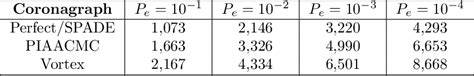 Table 2 From Achieving Quantum Limits Of Exoplanet Detection And Localization Semantic Scholar