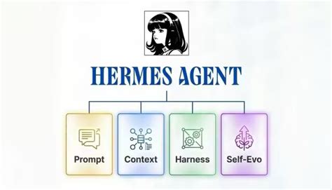 Hermes Agent 深度解析：持久运行与 自进化”的实现 开发技术 冷月清谈