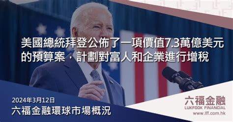 六福金融 2024年3月12日 六福金融環球市場概況
