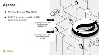 Whats New In Spring Data MongoDB PPT