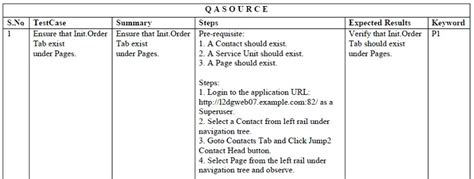 Test Cases In Software Testing 3 Examples To Show Your Engineers