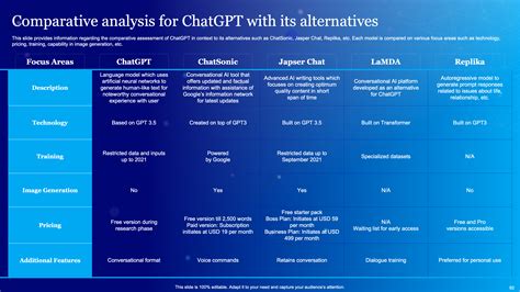 Chatgpt Exploring The Power Of This Generative Ai Chatbot Free Pptandpdf