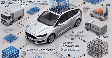 【論文要約自動運転関連】real Time 3d Occupancy Prediction Via Geometric Semantic Disentanglement｜george