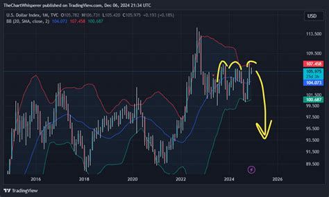 Live Stock Index Futures Forex And Bitcoin Charts On Tradingview India