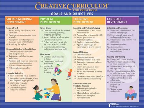 Ppt Creative Curriculum Powerpoint Presentation Id230171