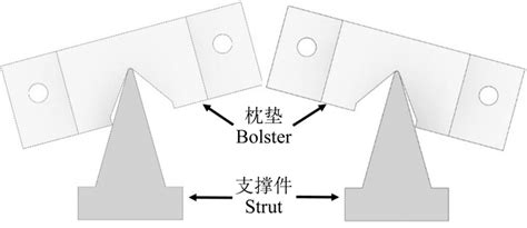 Principle And Development Progress Of Fiber Optic Gravity Gradiometer For Deep Earth Exploration