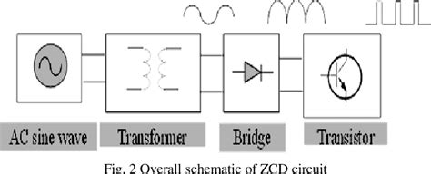 Figure 2 From Simulation And Experimental Modeling Of Inverter Triggering Circuits Using Zero