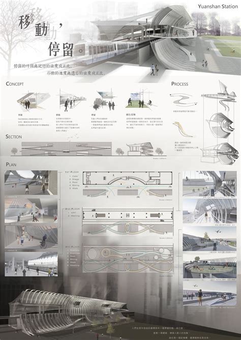 Presentasi Arsitektur Desain Arsitektur Arsitek