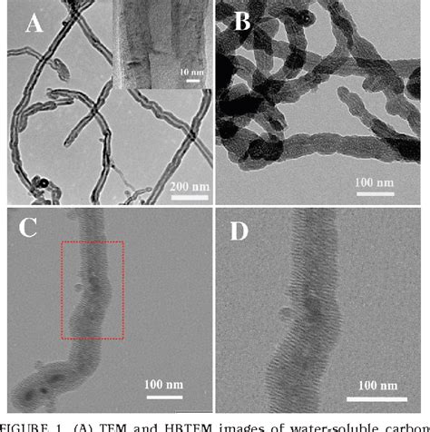 Figure 1 From Fabrication And Biosensing With Cnt Aligned Mesostructured Silica Core Shell