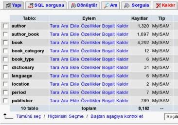 Php Le Veritaban Lemleri Delete Print G Ray S Erdem