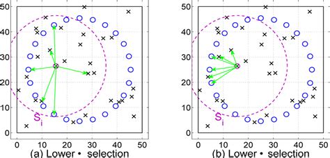 Localization Algorithm With On Line Path Loss Estimation And Node Selection