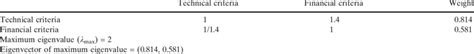 Crisp Pairwise Comparison Matrix Of Technical And Financial Criteria Download Scientific
