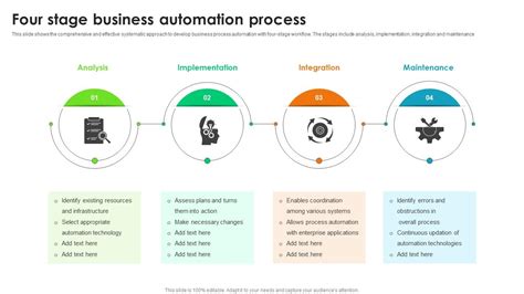 Four Stage Business Automation Process
