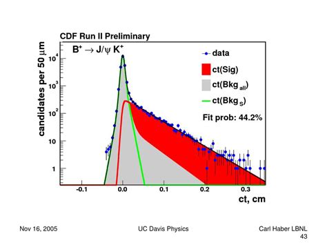 Ppt Tracking With Semiconductor Particle Detectors Powerpoint Presentation Id5138486