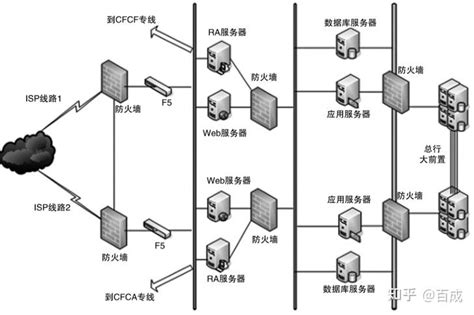 【从零开始的架构之旅】架构设计复杂度来源 安全合规 知乎