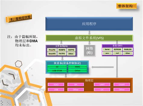 Nuttx 文件系统架构介绍714nuttx系统框图 Csdn博客