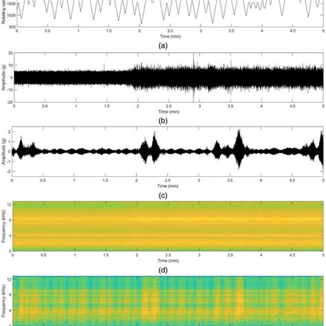 pdf vibration acoustic temperature and motor current dataset of